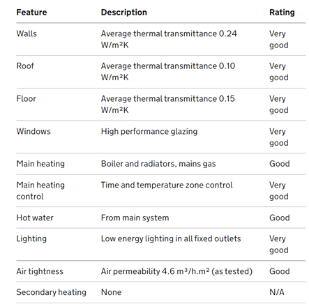 What is an EPC? - Elmhurst Energy