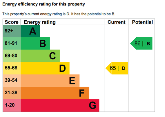 What is an EPC? - Elmhurst Energy