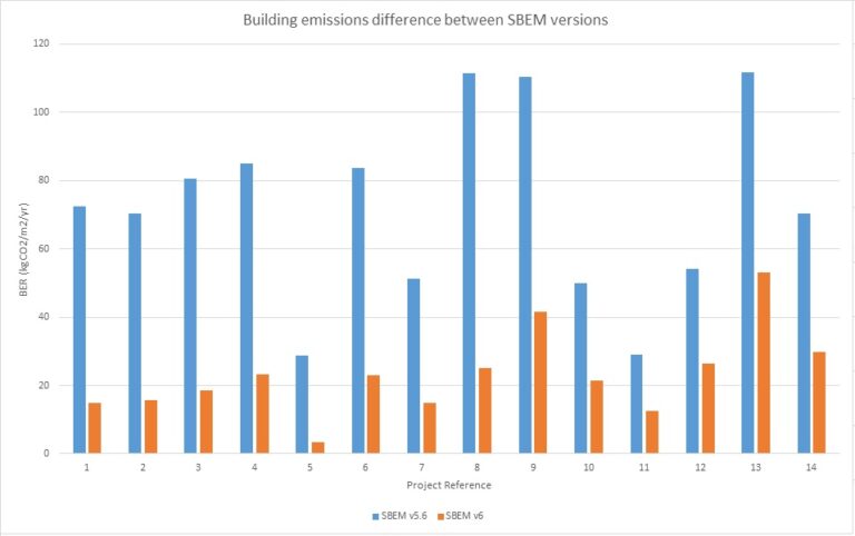 New Regulations: E to C Jump for Non-Domestic EPCs